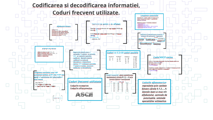 Codificarea si decodificarea informatiei, by Valeria Ojog on Prezi