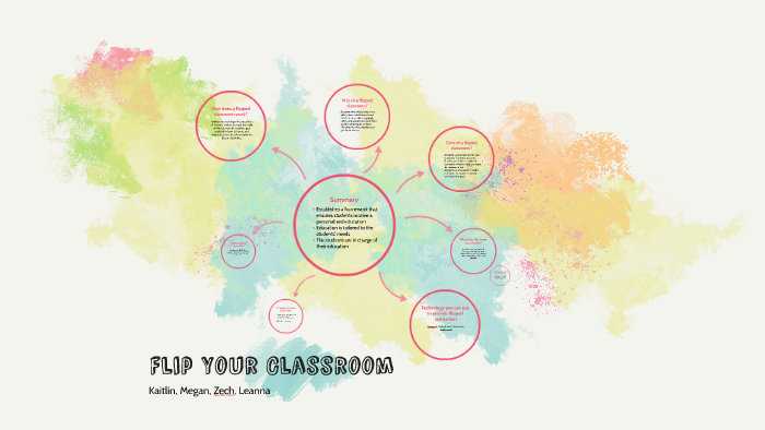 Flip Your Classroom by Leanna Leatherbury on Prezi