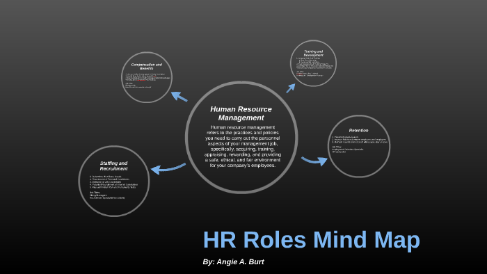HR Roles Mind Map by Angie Burt Reid on Prezi