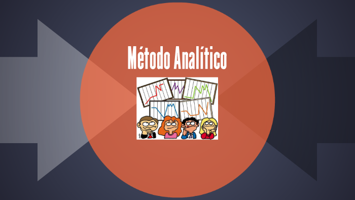 El Método Analitico by on Prezi