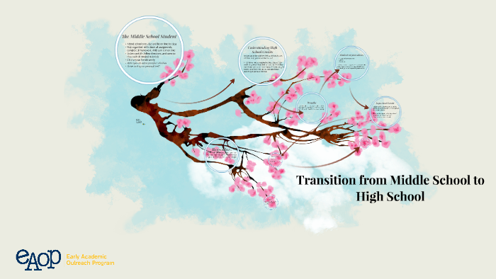 Transition from Middle School to High School by on Prezi