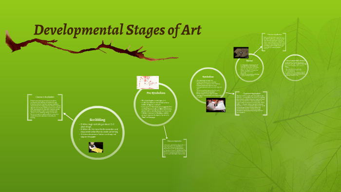 Developmental Stages of Art by Amie McGuire on Prezi