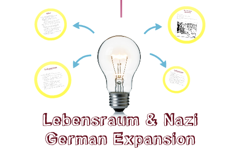 Lebensraum & Nazi German Expansion by Juhee Prakash on Prezi