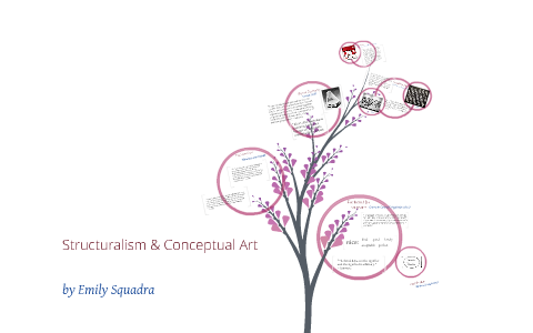 Structuralism and Conceptual Art by Emily Squadra on Prezi