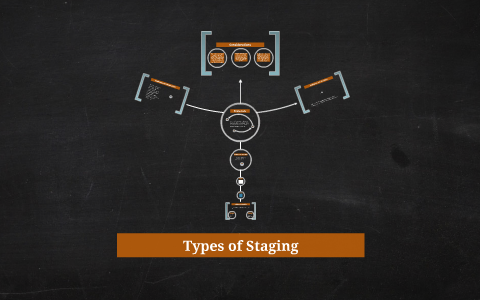 Types of Staging by t gemm on Prezi