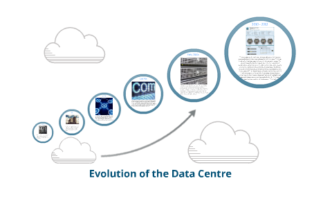 Evolution of the Data Centre by Tele Cloud on Prezi