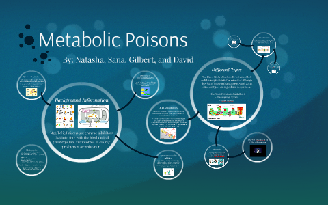 Metabolic Poisons by Natasha Reddy on Prezi