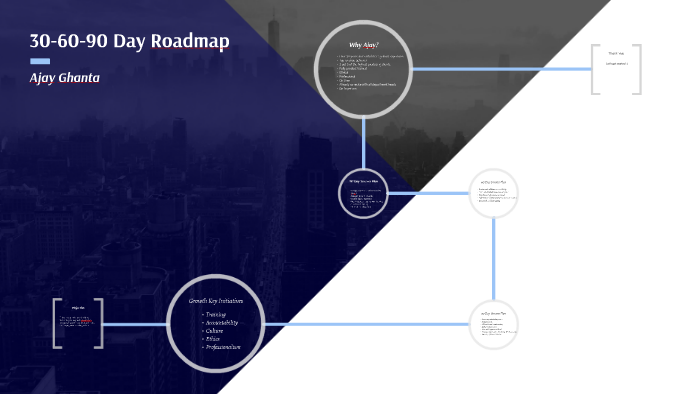 30-60-90 Day Roadmap by Ajay Ghanta on Prezi