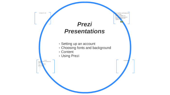Prezi Presentations by on Prezi