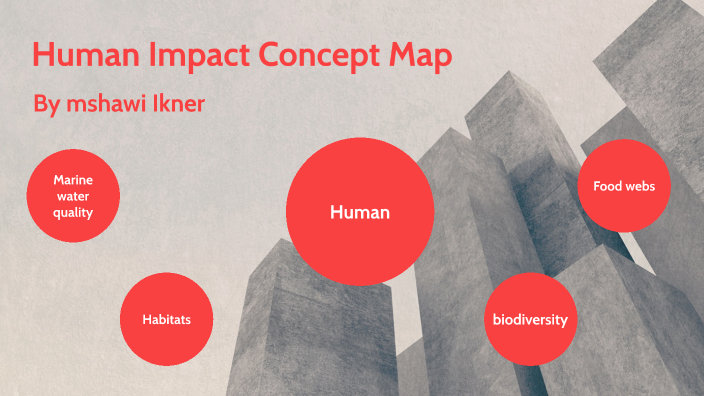Human impact concept Map by MSHAWI IKNER on Prezi