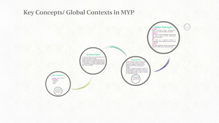 Key / Related Concepts in MYP by Gizem Dik on Prezi Next