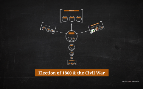 Election of 1860 & the Civil War by Jessica Helams on Prezi