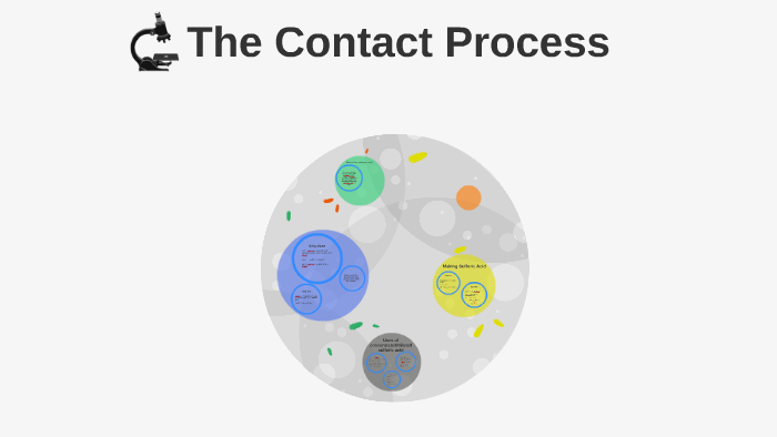 The Contact Process by Zoe Chin on Prezi