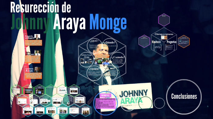 Johnny Araya Monge: la resurrección del político fallecido. by Jafeth ...