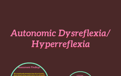 Autonomic Dysreflexia by Sunshine Bennett on Prezi