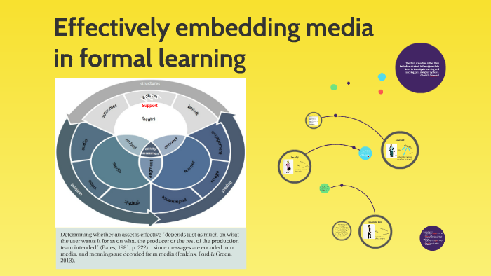 VCC - Effectively embedding media in formal learning by Lisa ONeill on ...