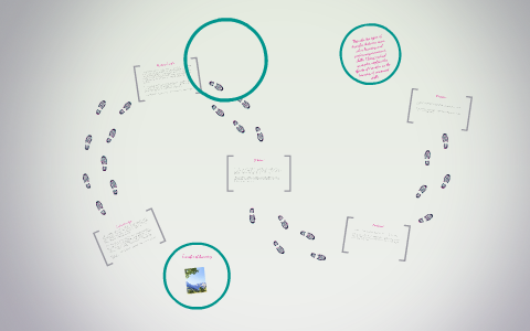 Positive transfer by Lydia Matthews on Prezi