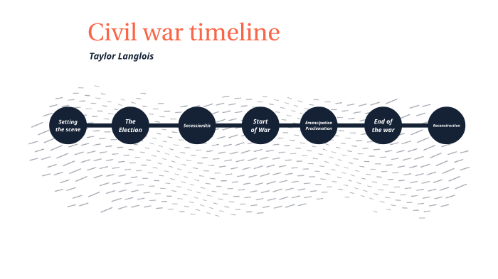 Civil war timeline by Taylor Langlois on Prezi