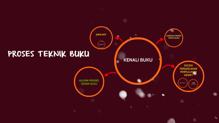 PROSES TEKNIK BUKU by Arif Suhaimi on Prezi