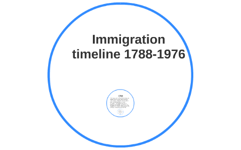 Immigration timeline by Tait McIntyre on Prezi