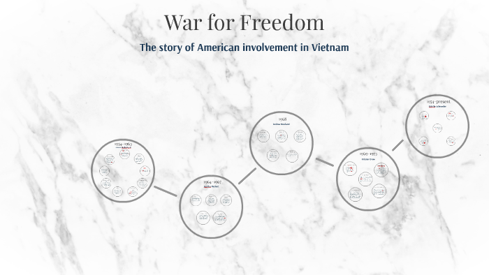 Module 11 Group Project- Vietnam by Joshua Rowland on Prezi