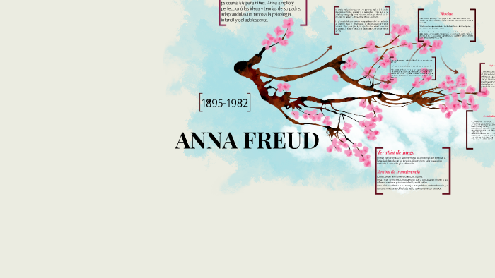 ANNA FREUD by daniela vasquez on Prezi