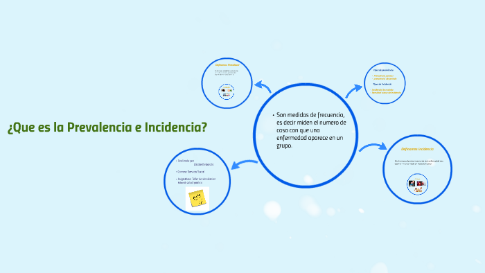 ¿Que es la Prevalencia e Incidencia? by Eli Garate on Prezi