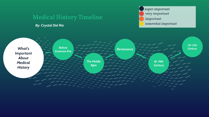 Medical History Timeline by Crystal Del Rio on Prezi