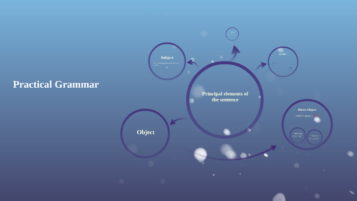 Principle elements of english grammar by gulnaz gafurova on Prezi