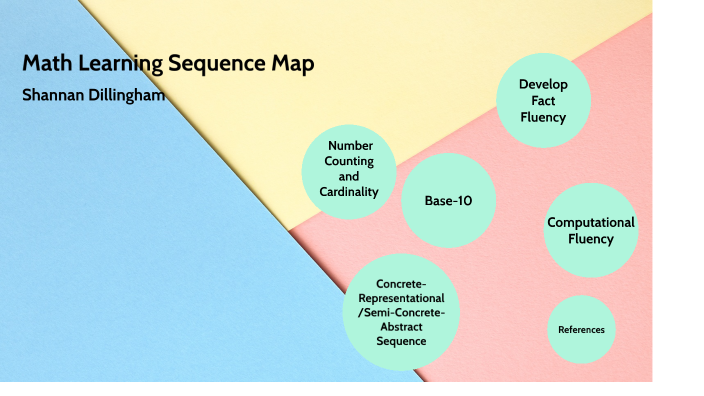 Math Learning Sequence Map by Shannan Dillingham on Prezi