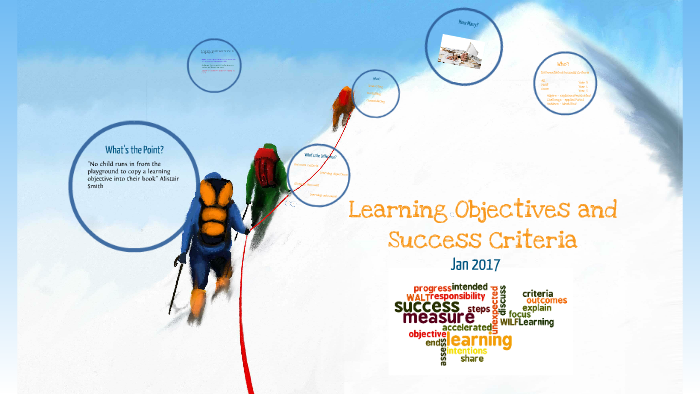 Learning Objectives and Success Criteria by Billy Fallon on Prezi
