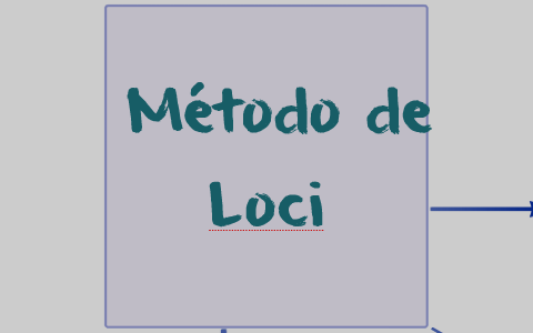 Método de Loci by Alisson Gonzalez Serna on Prezi