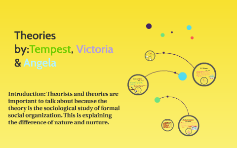 Child Development Theorists Research Project by Victoria Shane on Prezi