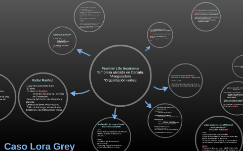Caso Lora Grey by Meli T on Prezi