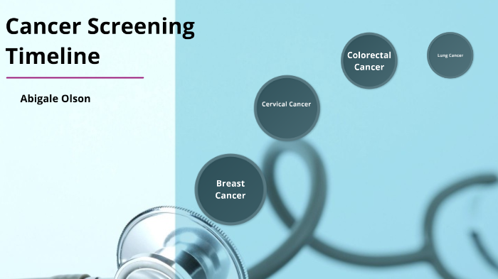 Cancer Screening Timeline by Abigale Olson on Prezi