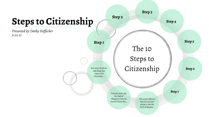10 Steps to Citizenship by darby hoffecker on Prezi