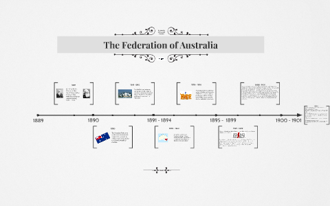 The Federation of Australia by Jessica S on Prezi