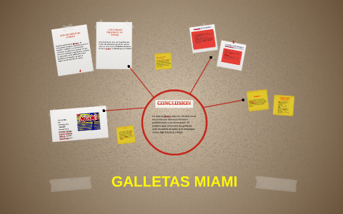 GALLETAS MIAMI by yvonne chahua on Prezi