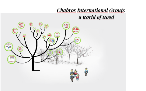 Chabros International Group: by Ceraudo rosario on Prezi