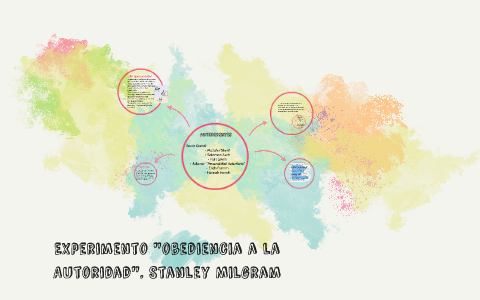 Experimento "obediencia a la Autoridad". Stanley Milgram by Elei Turin ...