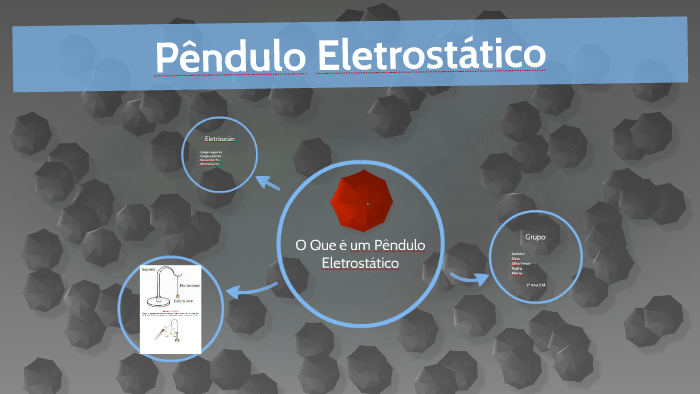 Pêndulo Eletrostático by Pietro Della Corte on Prezi
