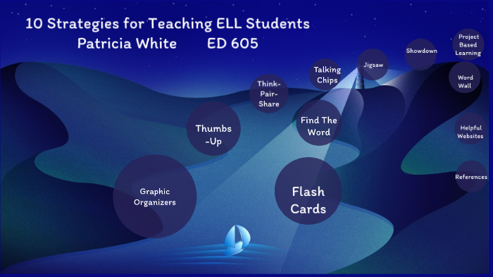 10 Strategies for Teaching ELL Students by Patricia White on Prezi