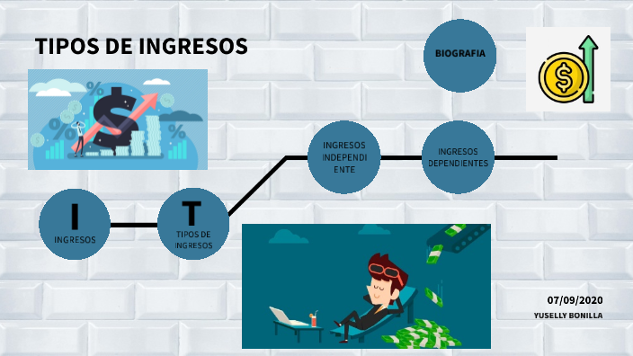 TIPOS DE INGRESOS by yuselly bonilla on Prezi