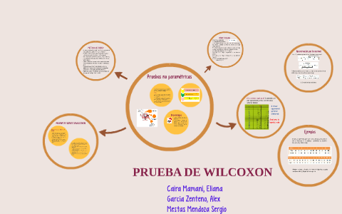 PRUEBA DE WILCOXON by dilerts velasquez on Prezi
