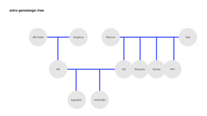 xstr_ 0gnl by Agostina M on Prezi