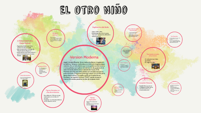 El Otro Nino by Mayra Valenzuela on Prezi