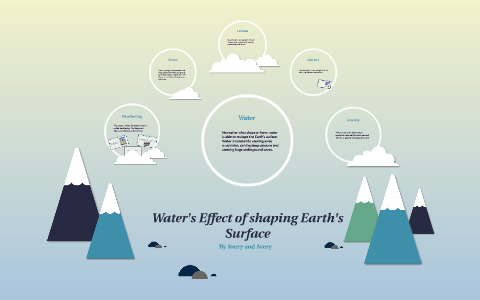 Water's Effect of shaping Earths Surface by Avery Martin on Prezi