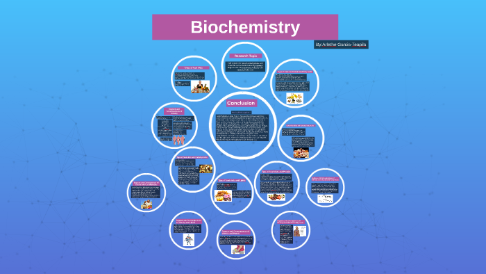Biochemistry Project by Arlethe Garcia on Prezi