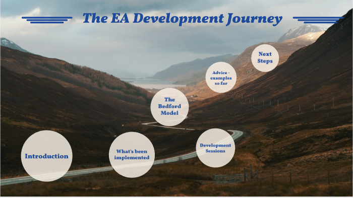 Timeline of EA Development by Simon Clough on Prezi