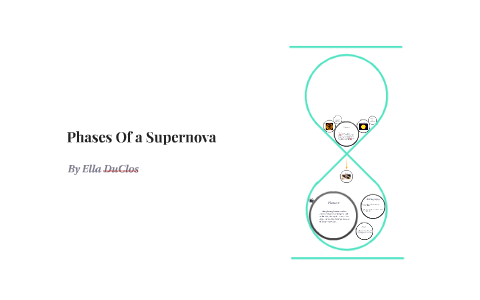 Stages Of a Supernova by Ella DuClos on Prezi
